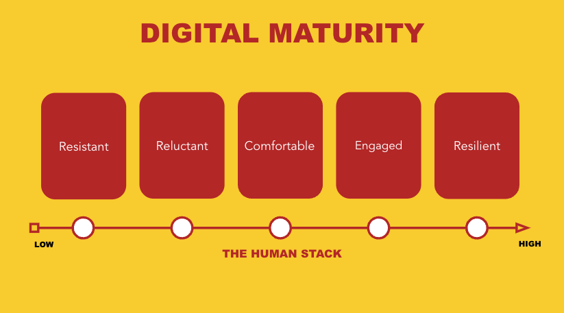 Digital Transformation Begins With Your Digital Culture