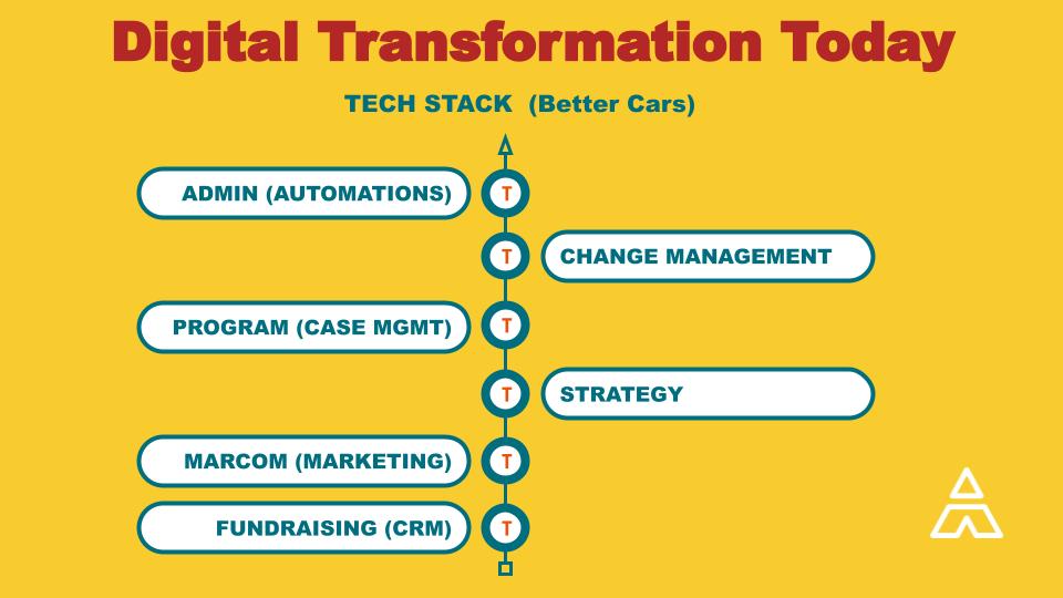 The Human Stack | Our Ethos