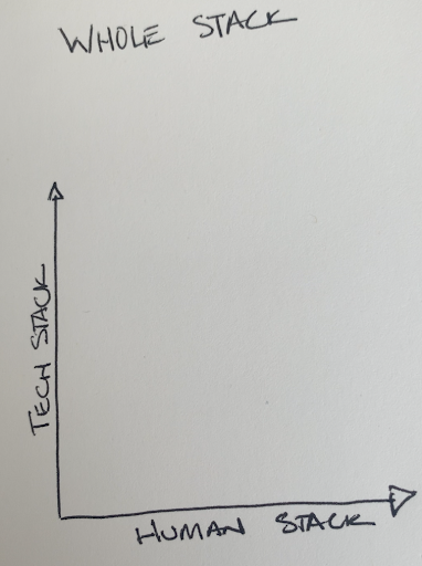 The Human Stack | Our Ethos