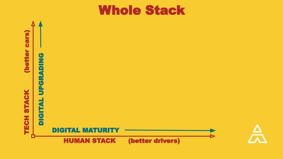 The Human Stack | Our Ethos