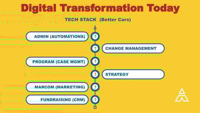 The Human Stack | Our Ethos